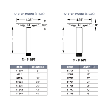 Barn Light Accessories & Parts
